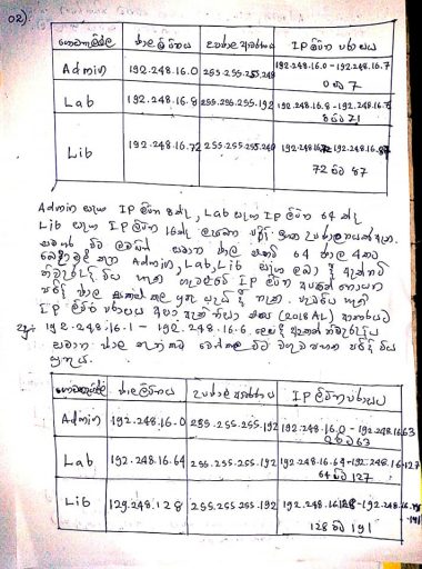 2019 A/L ICT Paper and Answers – ScienceLK